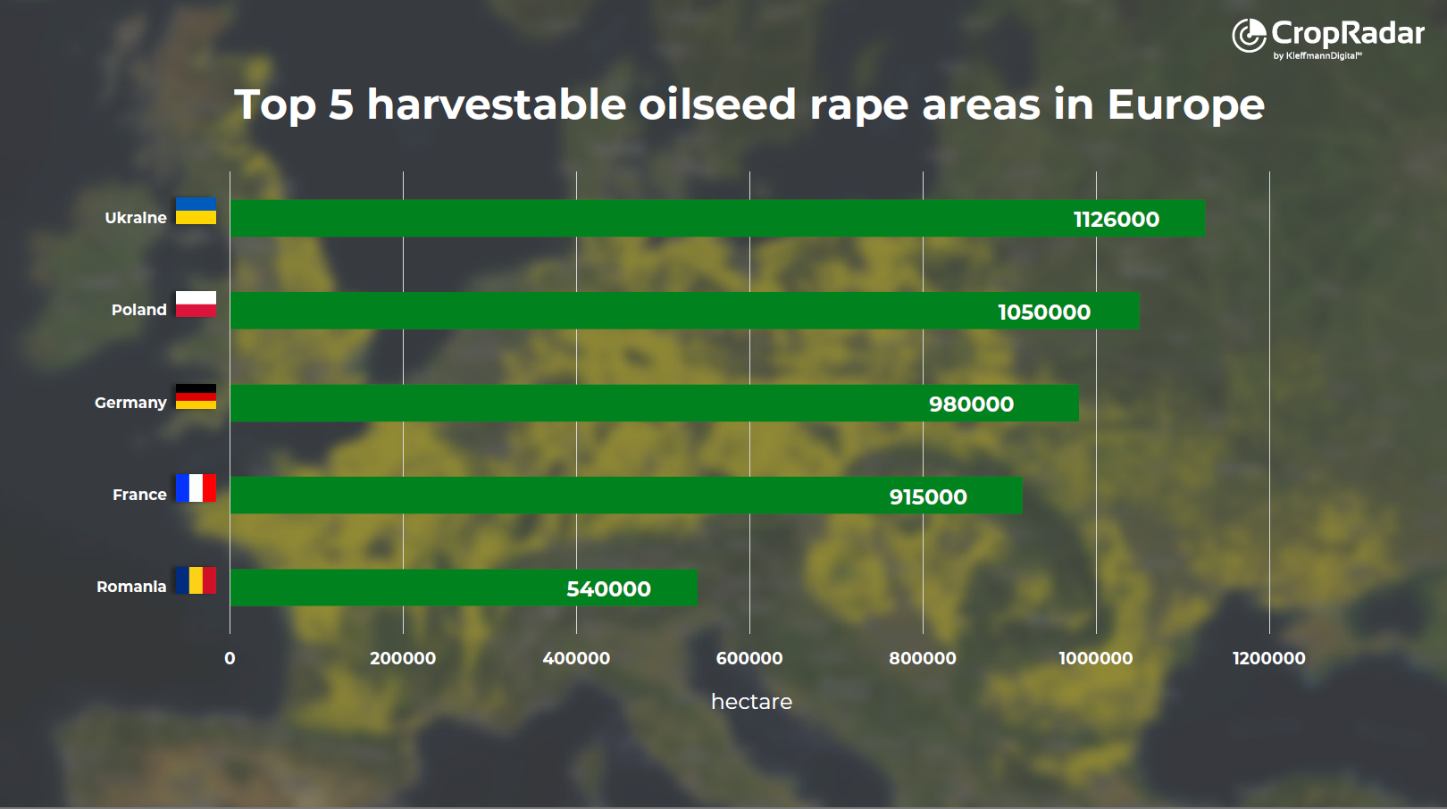 Harvestable winter oilseed rape areas in Europe vary widely compared to ...